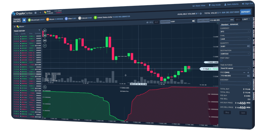 CryptoCortex | Deltix